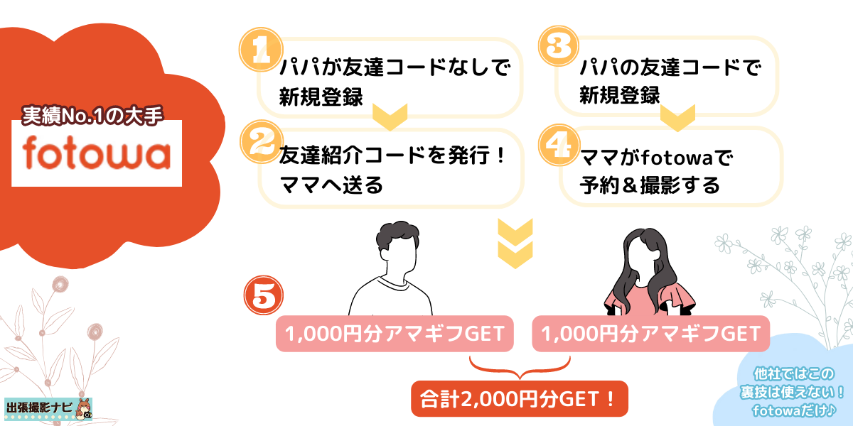 【10月最新】fotowa(フォトワ)クーポン最大8000円トクする裏技＆友達紹介コード！2025年まとめ | 出張撮影ナビ